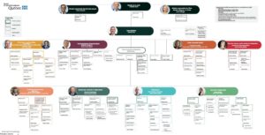 Le nouvel organigramme du Ministère de la Santé et des Services sociaux ...